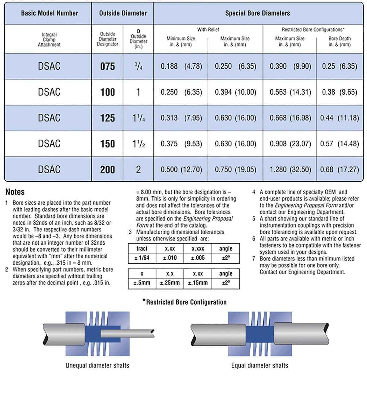 DS Series Coupling Bore Range | Helical / Beam Couplings | MW…